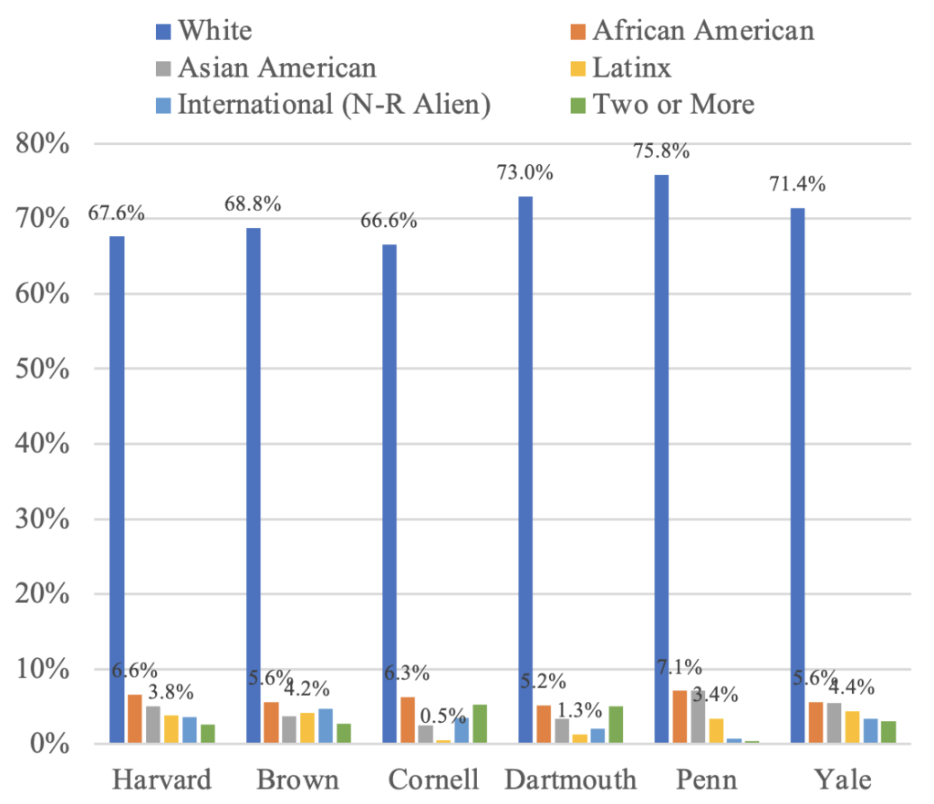 Race and Privilege Misunderstood: Athletics and Selective College ...
