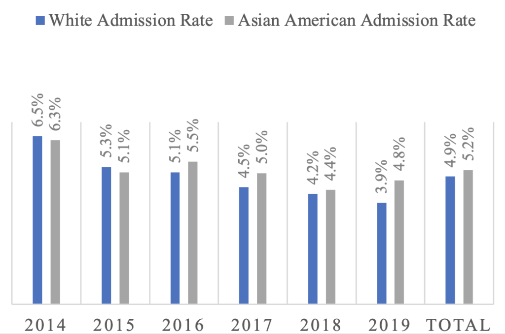 Race and Privilege Misunderstood: Athletics and Selective College ...